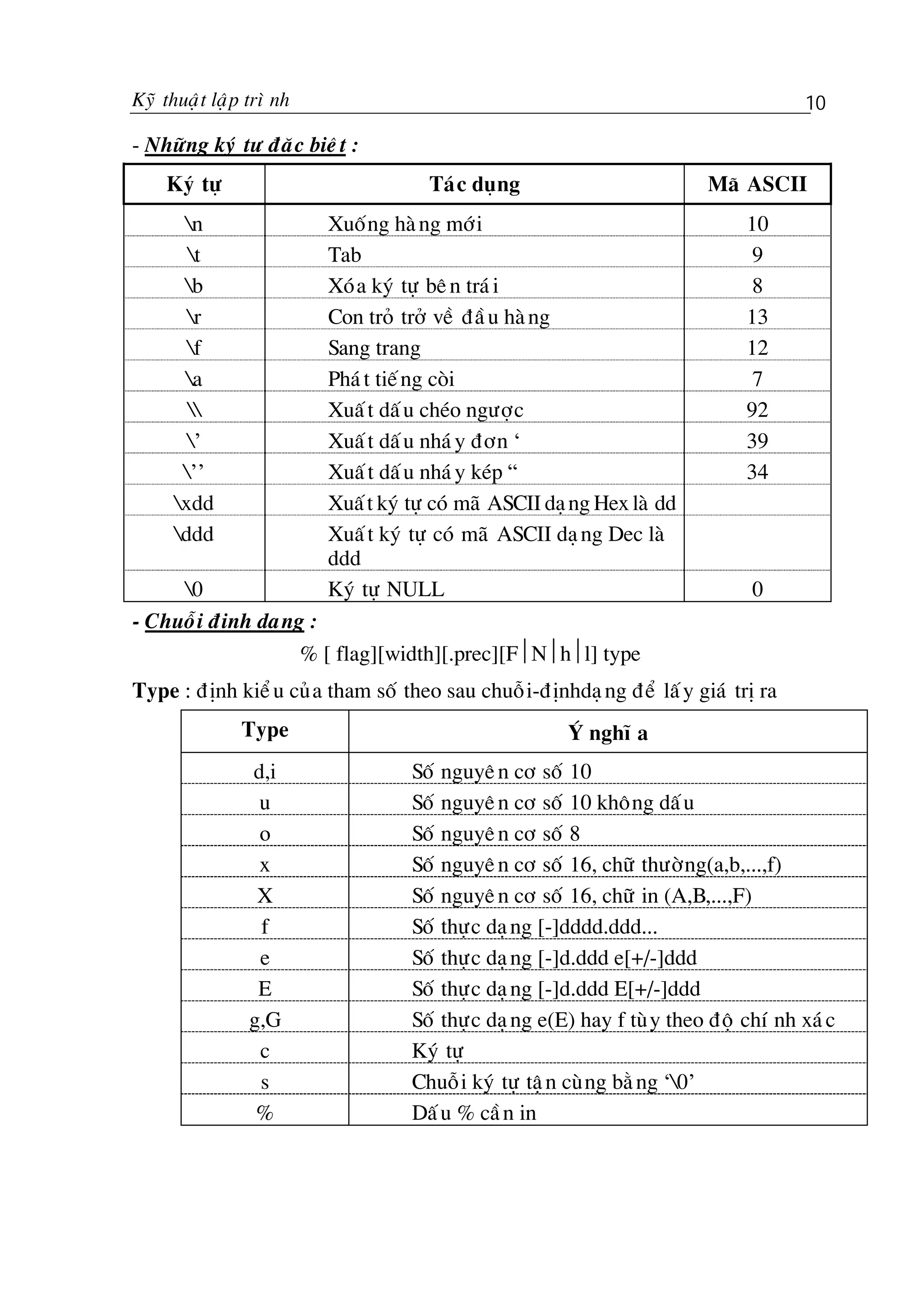 Ky thuat lap_trinh | PDF