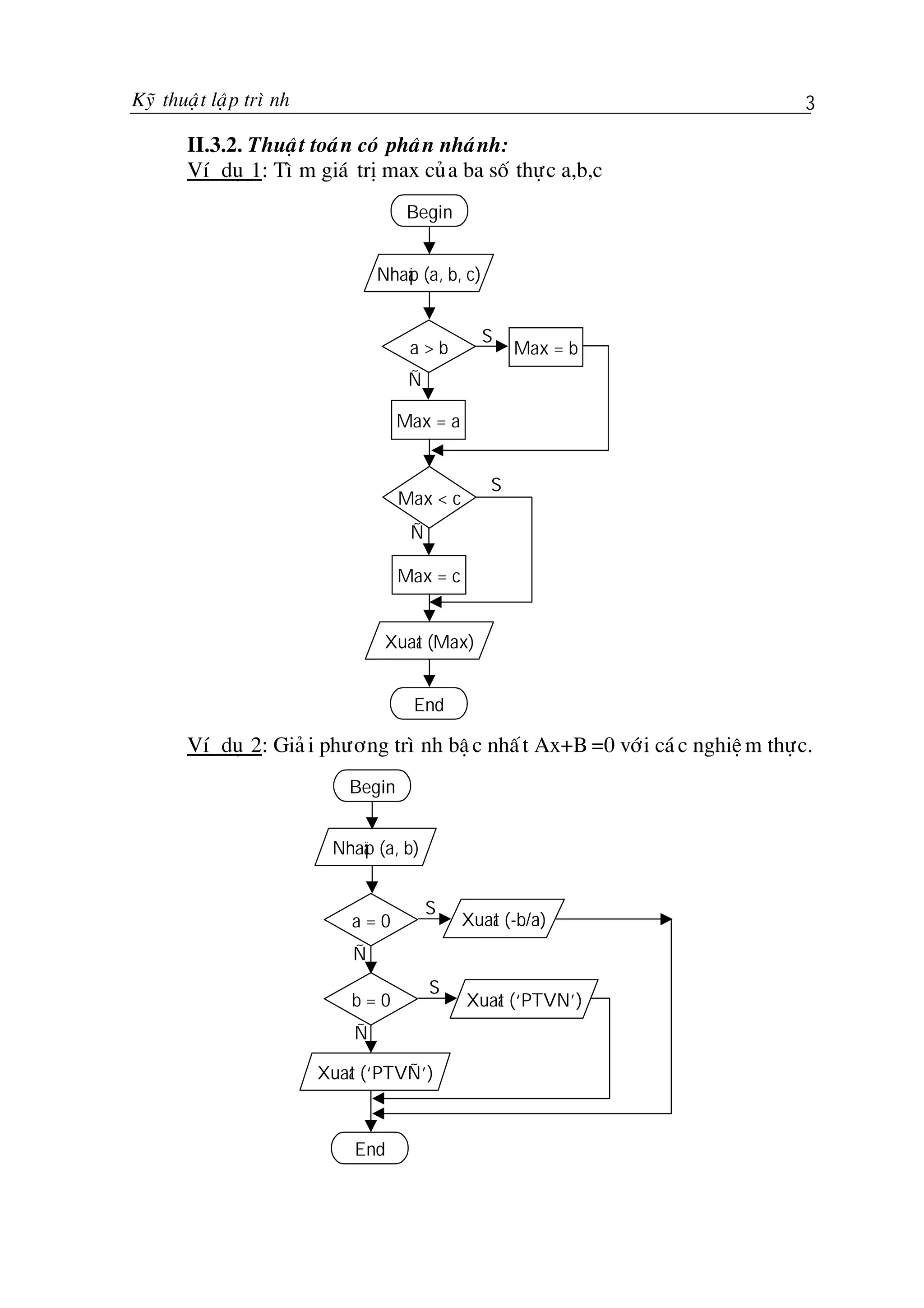 Ky thuat lap_trinh | PDF