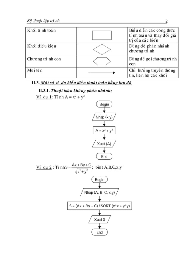 Ky thuat lap_trinh | PDF