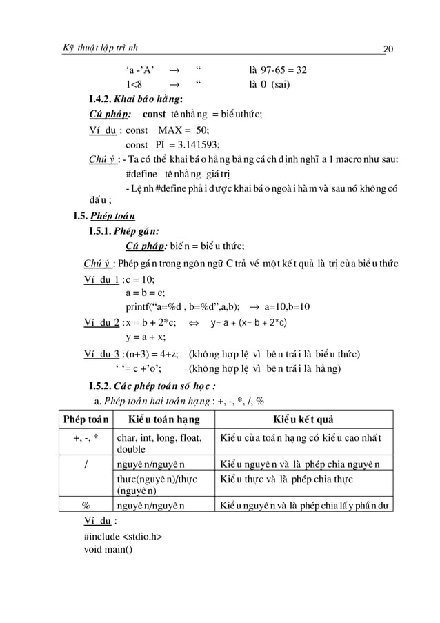 Ky thuat lap_trinh | PDF