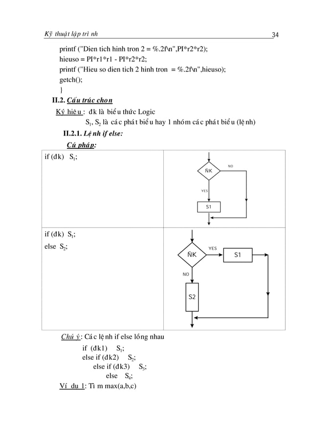 Ky thuat lap_trinh | PDF