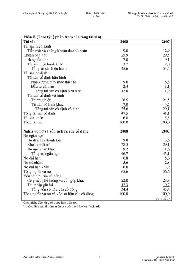Ky thuat phan tich BCTC | PDF