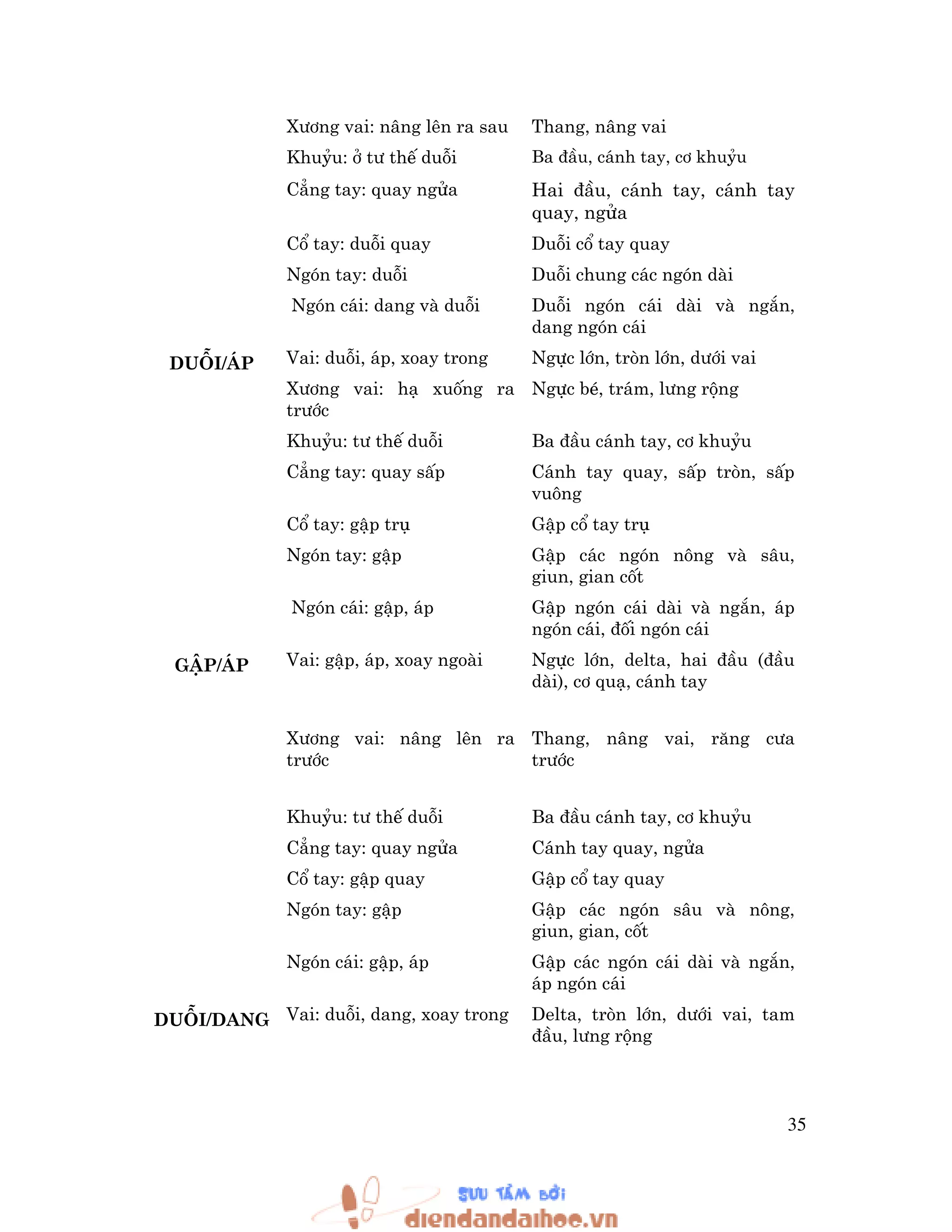 Ky thuat tao thuan thu cam the than kinh co | PDF