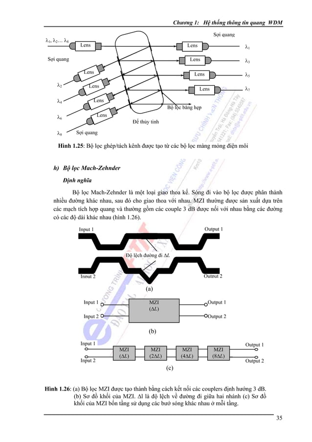 Ky thuat thong_tin_quang_2 | PDF