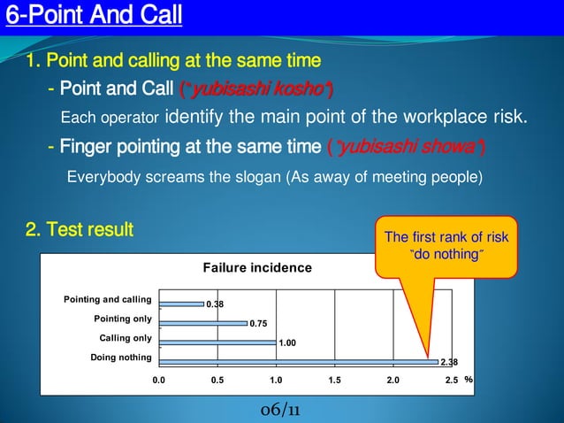 Kyt method | PDF
