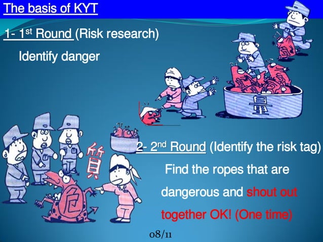 Kyt method | PDF