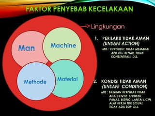 PPT TRAINING KYT FOR SAFETY FIRST IN INDUSTRY.ppt