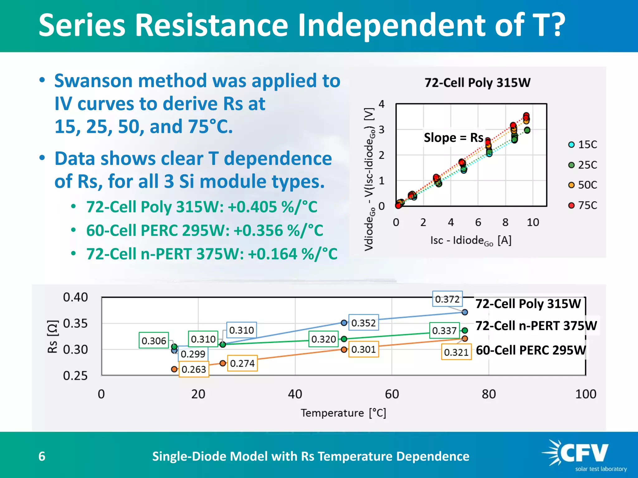 Single-Diode Model with Rs Temperature Dependence | PPT