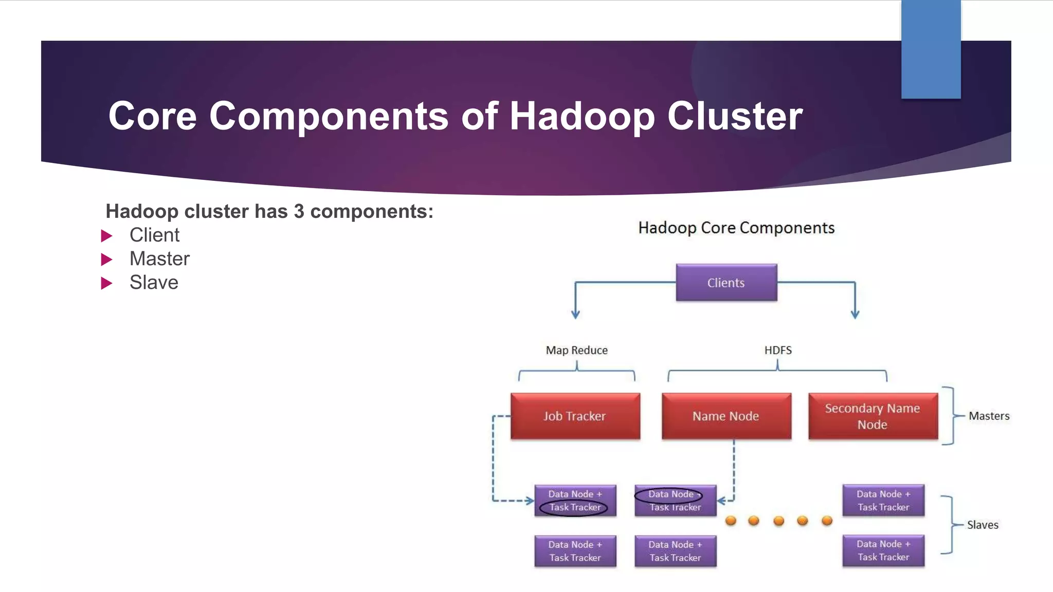Introduction To Hadoop And Hadoop Component Pptx Programming Languages Computing
