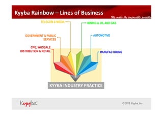 Kyyba SAP Center of Excellence | PPT