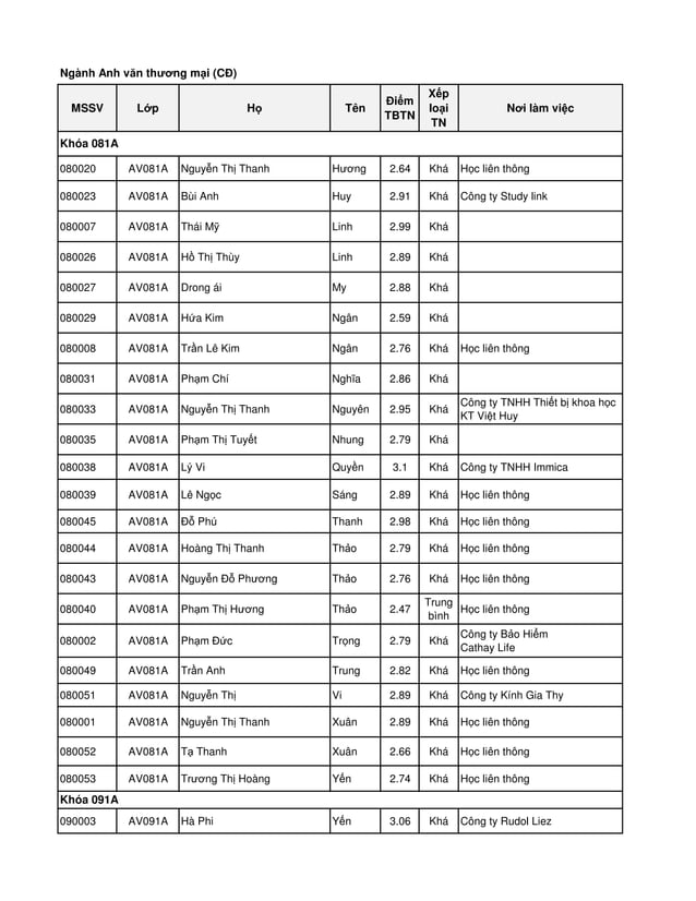 Kỷ yếu tốt nghiệp Đại học Hoa Sen 12.2011