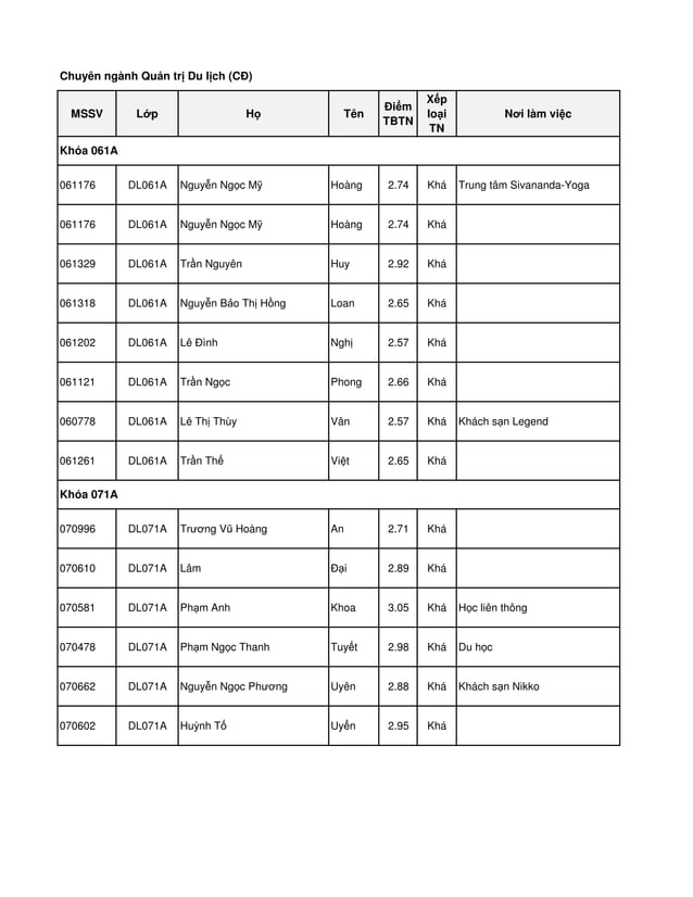 Kỷ yếu tốt nghiệp Đại học Hoa Sen 12.2011
