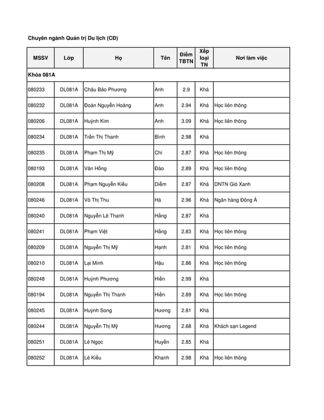 Kỷ yếu tốt nghiệp Đại học Hoa Sen 12.2011