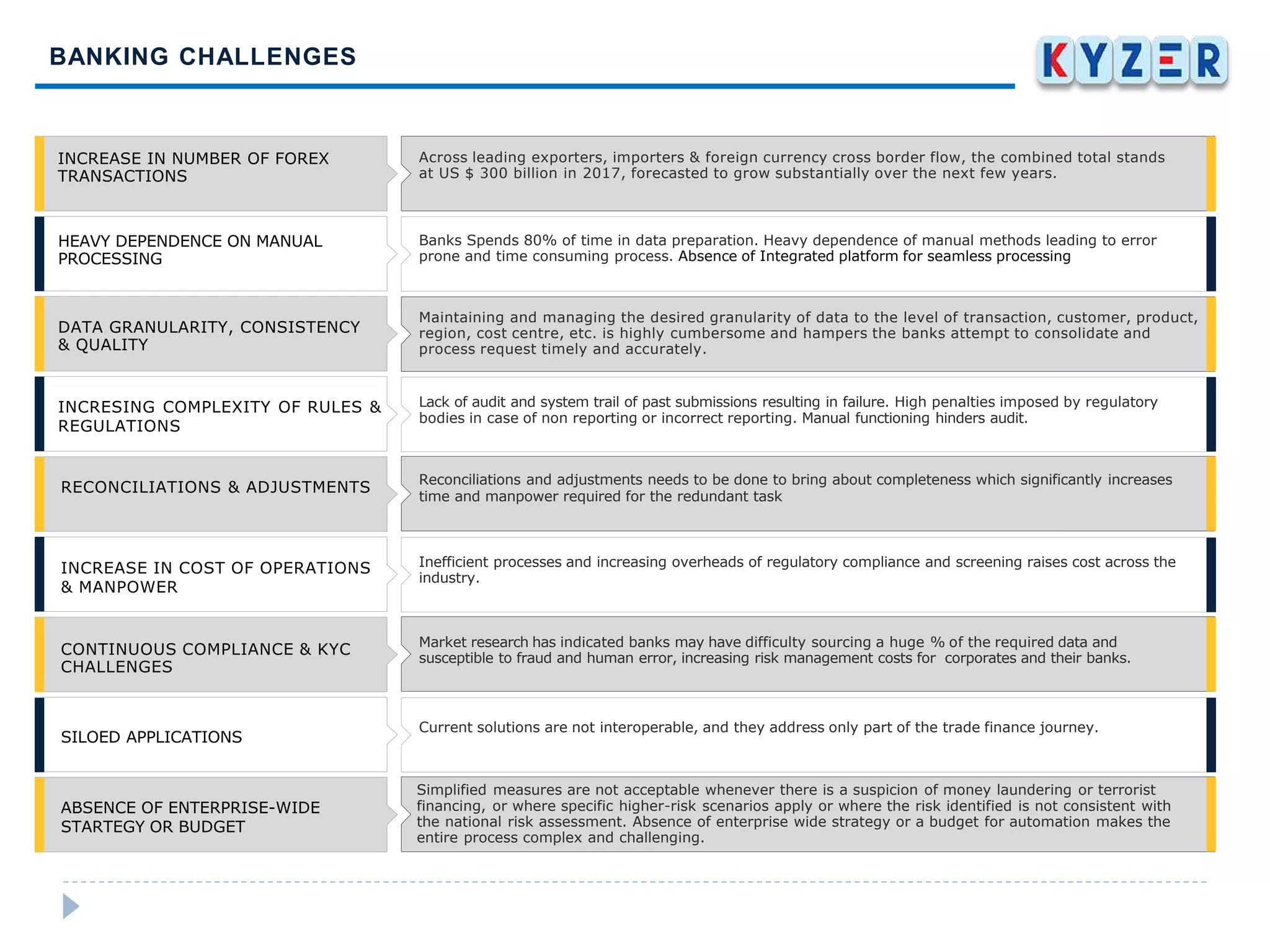 Kyzer Software Trade Finance Process Automation | PPT