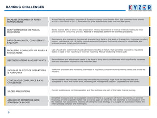 Kyzer Software Trade Finance Process Automation | PDF