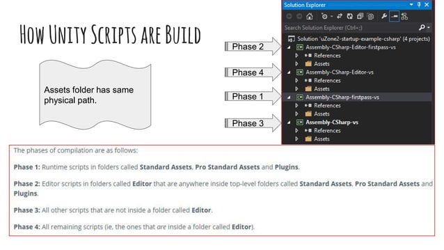 Extending Unity3d Editor Ppt 