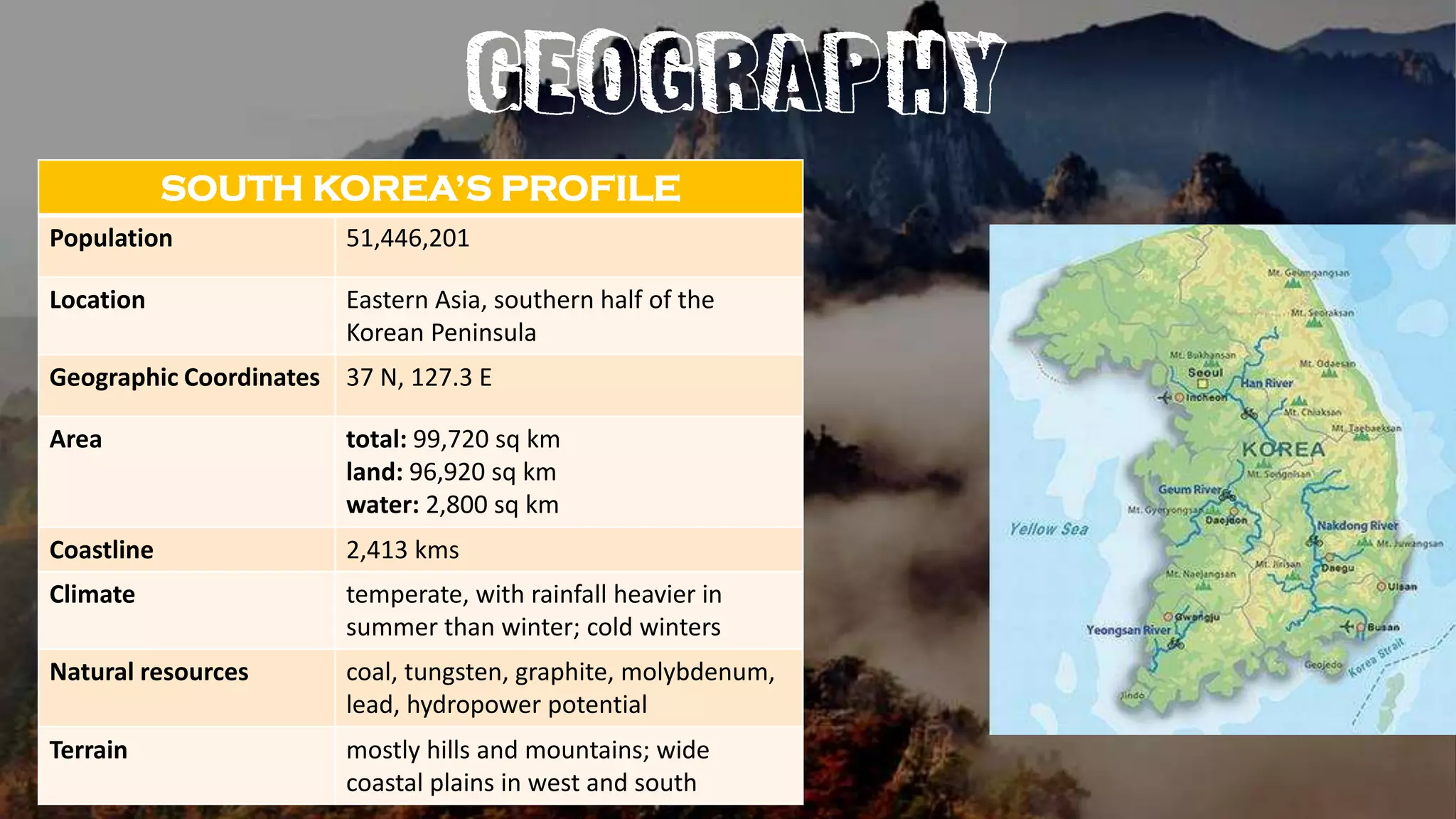 South Korea Presentation - Various Topics | PPTX