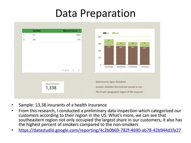 statistical measurement project present | PPTX | Health Insurance ...