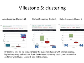 statistical measurement project presentation | PPT