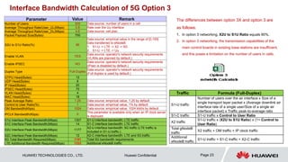 Technical_Training_of_5G_Networking_Design.pptx