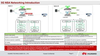 Technical_Training_of_5G_Networking_Design.pptx