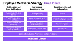 Employee Training Metaverse Academy | PPT