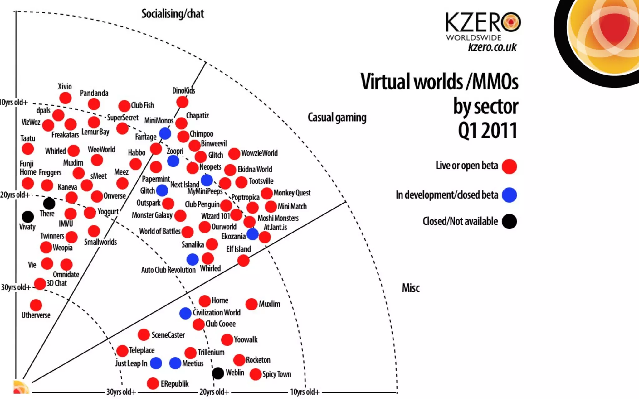 KZero Radar Q1 2011 | PPT