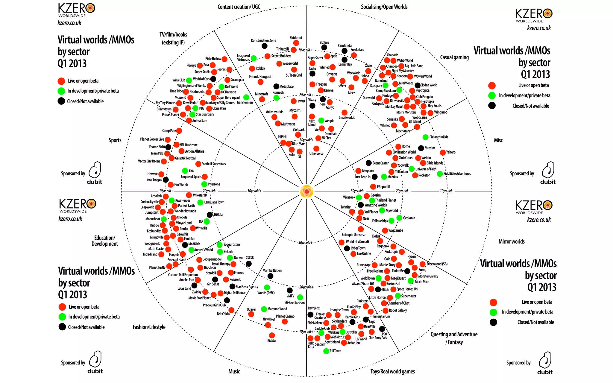 KZero Radar chart Q1 2013 | PDF