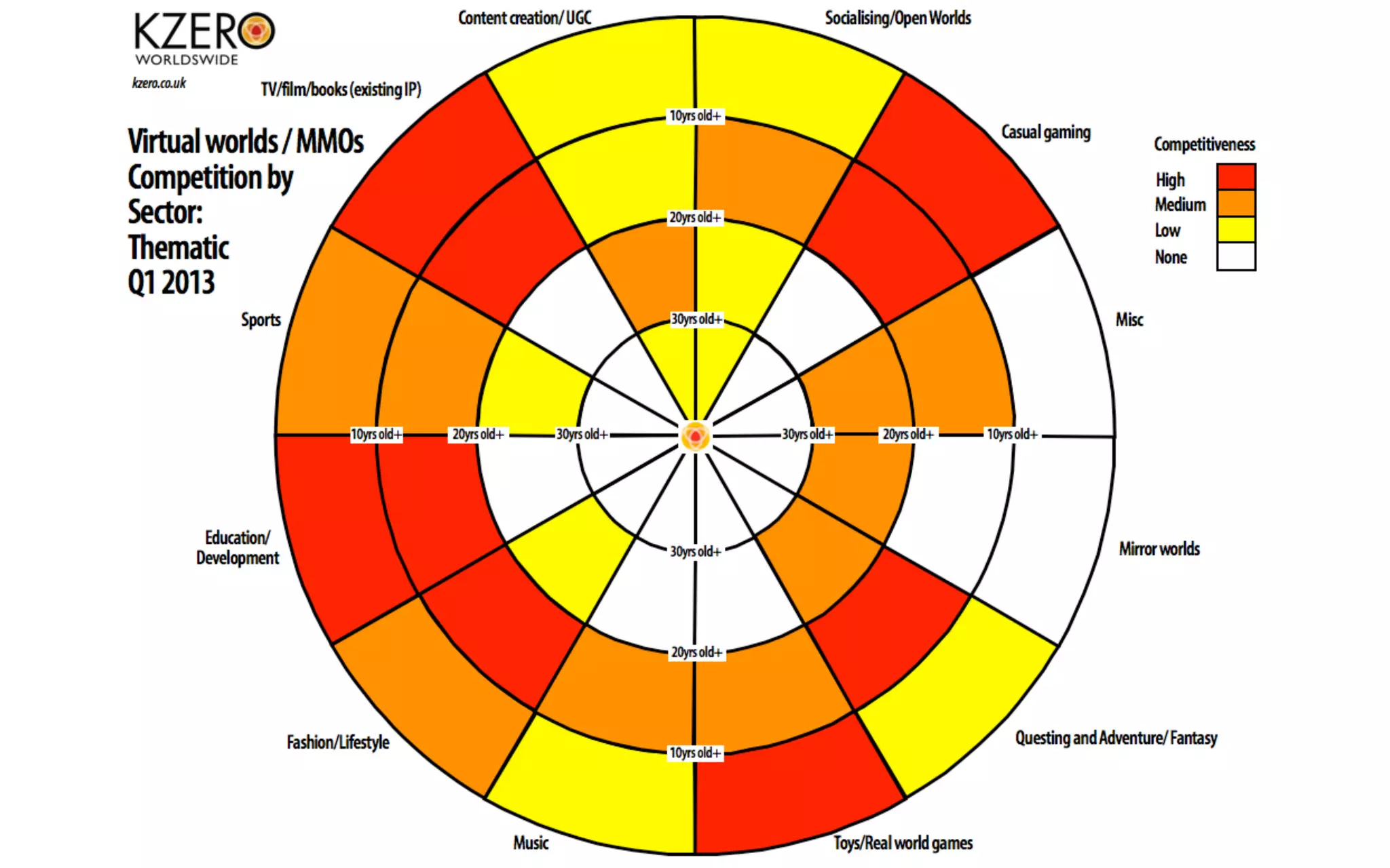 KZero Radar chart Q1 2013 | PDF