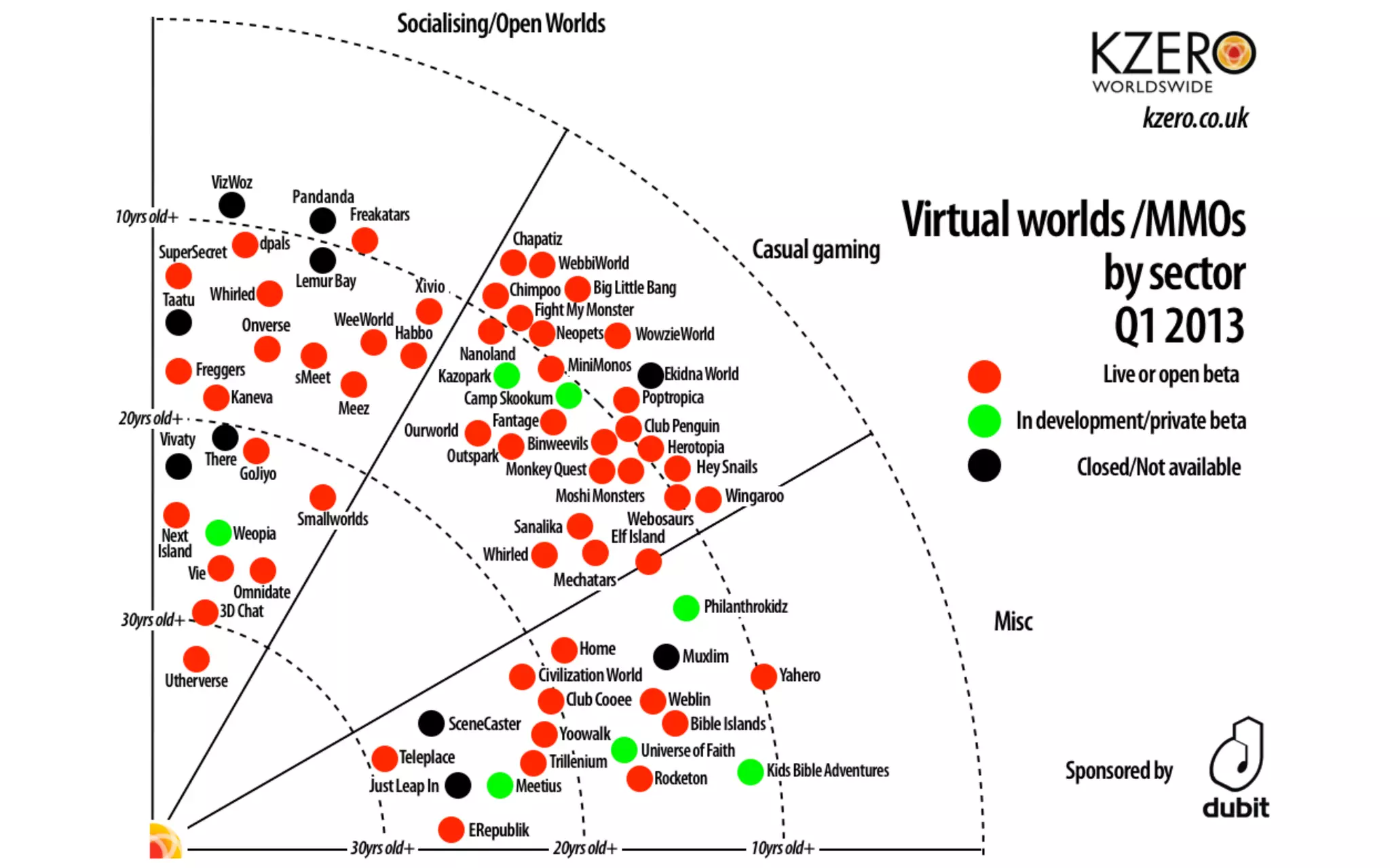 KZero Radar chart Q1 2013 | PDF