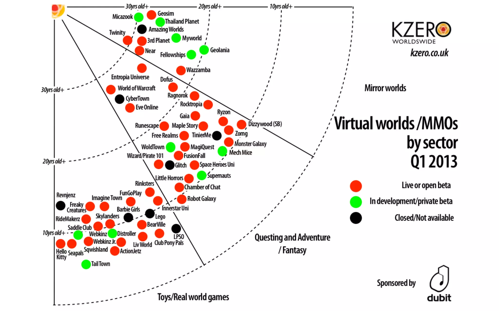 KZero Radar chart Q1 2013 | PDF
