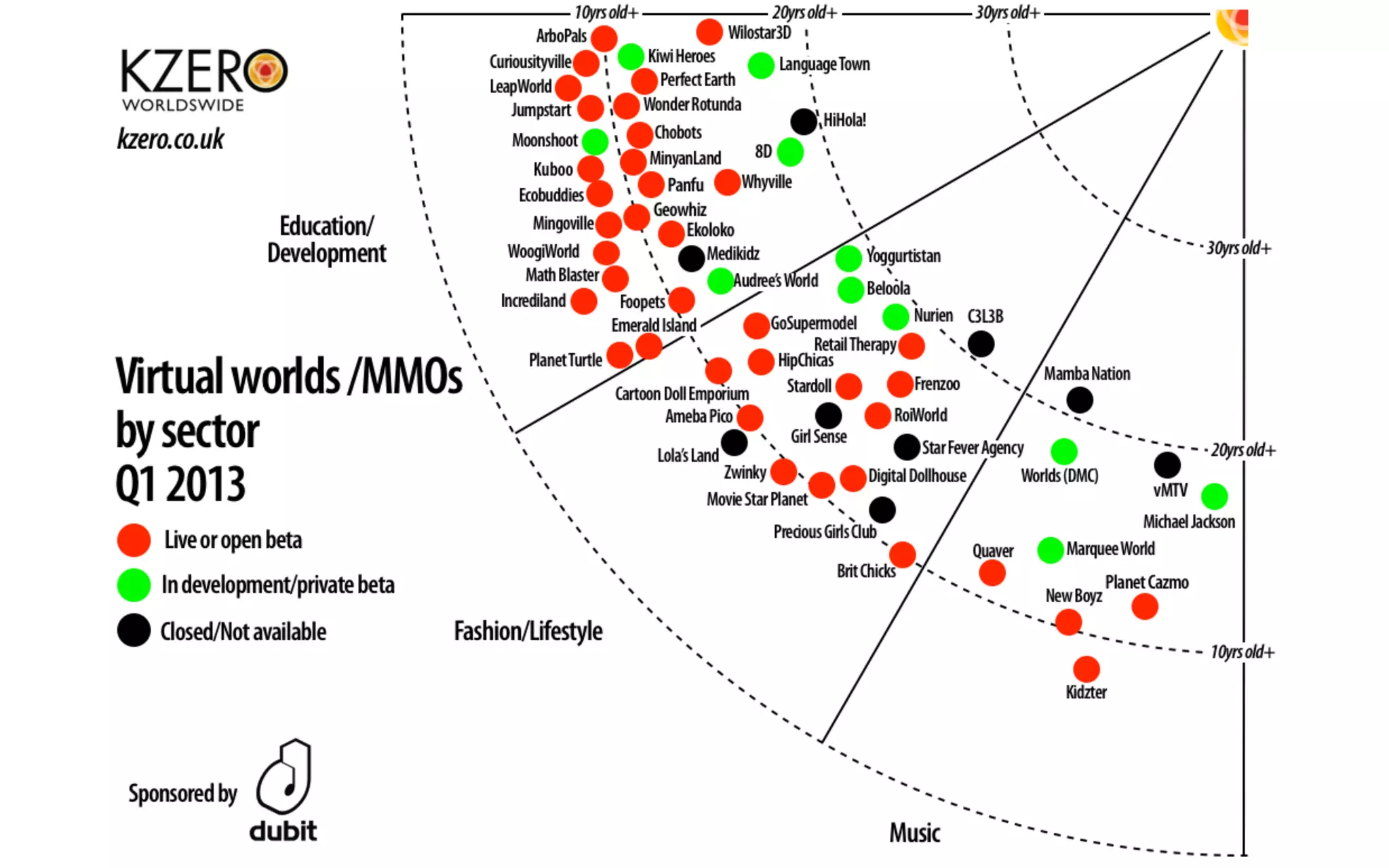 KZero Radar chart Q1 2013 | PDF