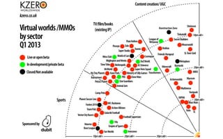 KZero Radar chart Q1 2013 | PDF