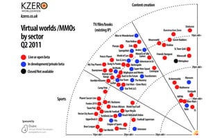 KZero Radar Q2 2011 | PPT