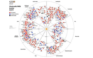 KZero Radar Q2 2011 | PPT