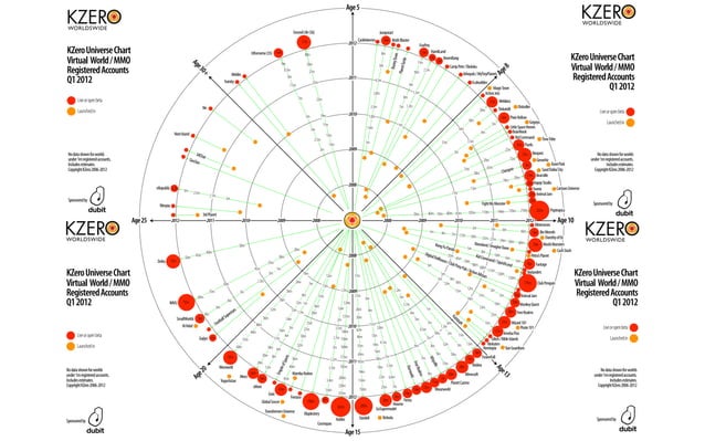 KZero Universe Q1 2012 | PPT