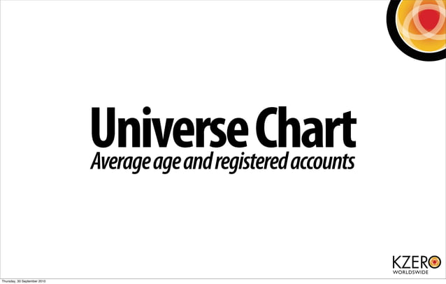 KZero Universe Chart Q3 2010 | PPT