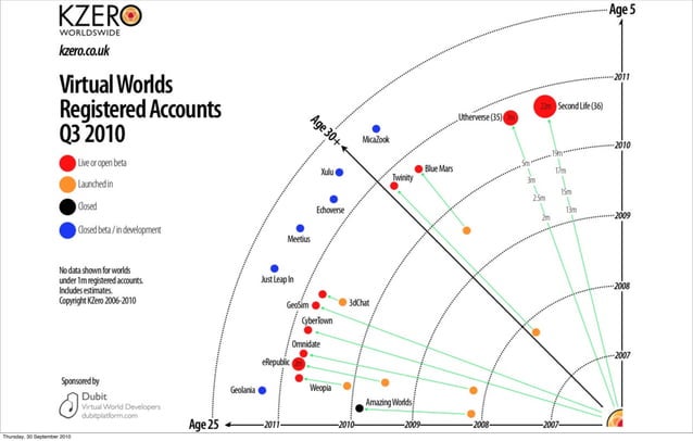 KZero Universe Chart Q3 2010 | PPT