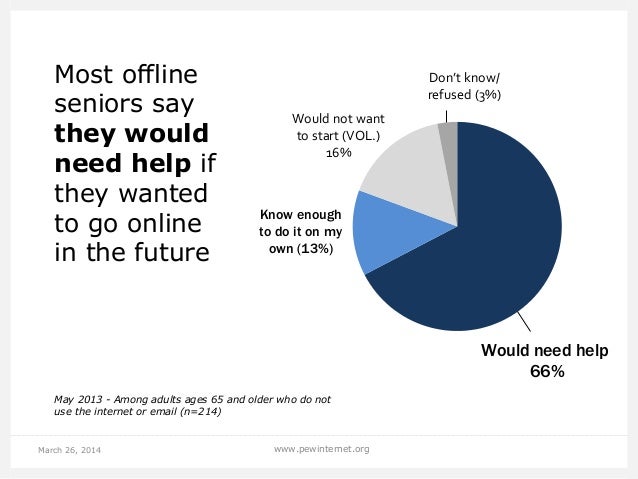 Older adults and technology