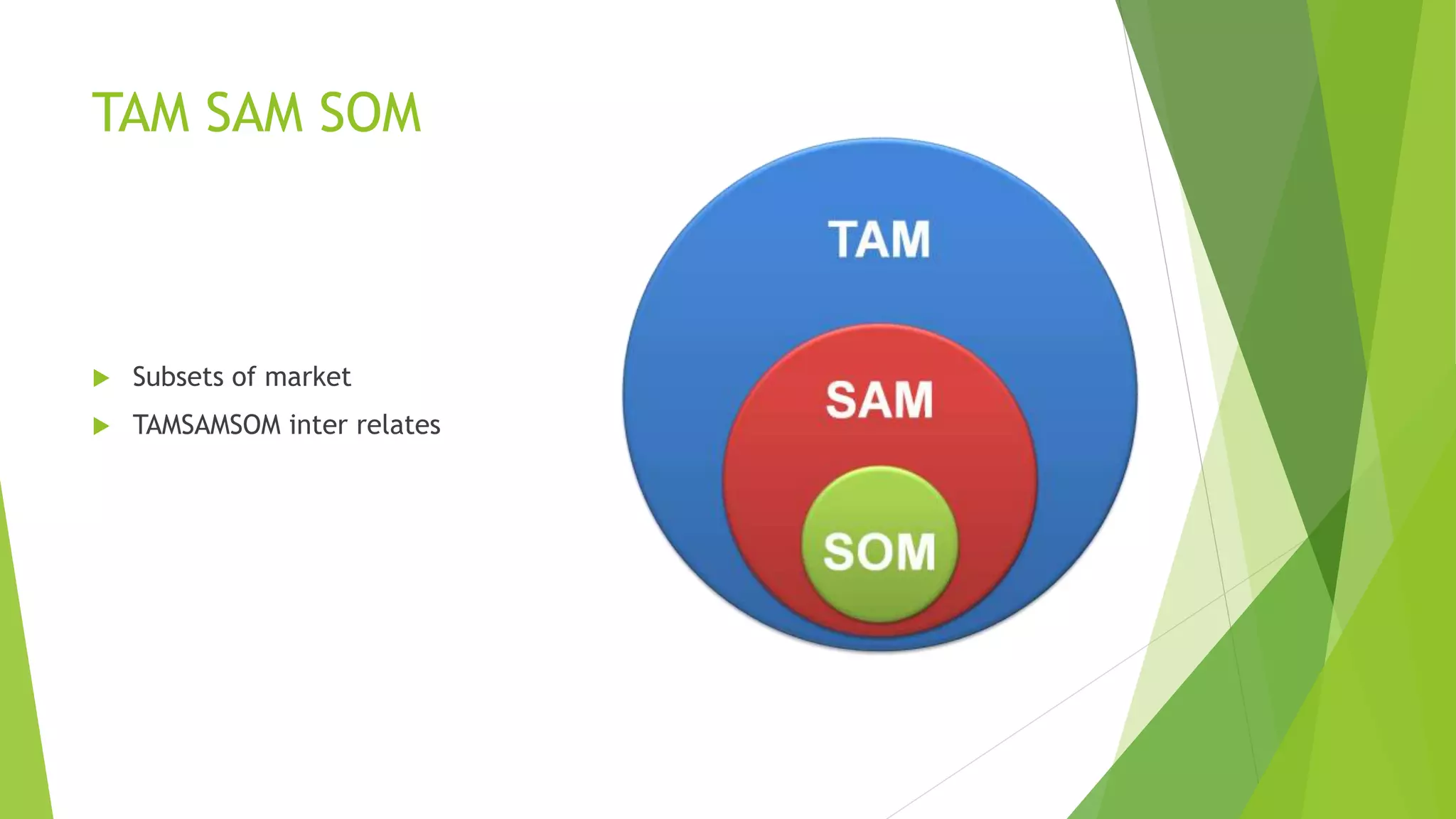 Tamsamsom | PPTX