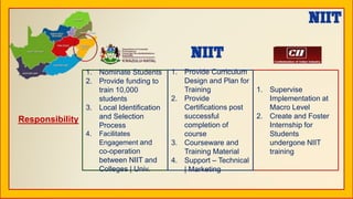 Kzn NIIT skill development Project-Anil | PPTX
