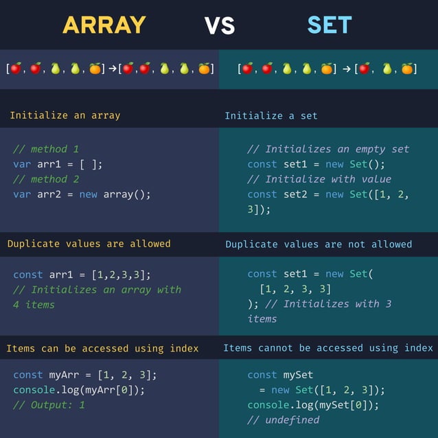 Array vs set in JavaScript | PDF