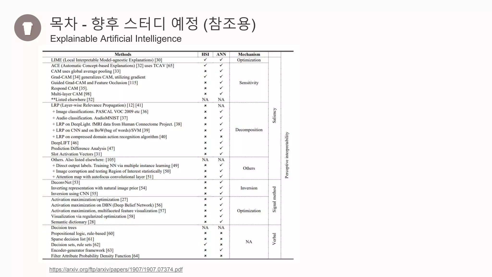 XAI recent researches | PPTX