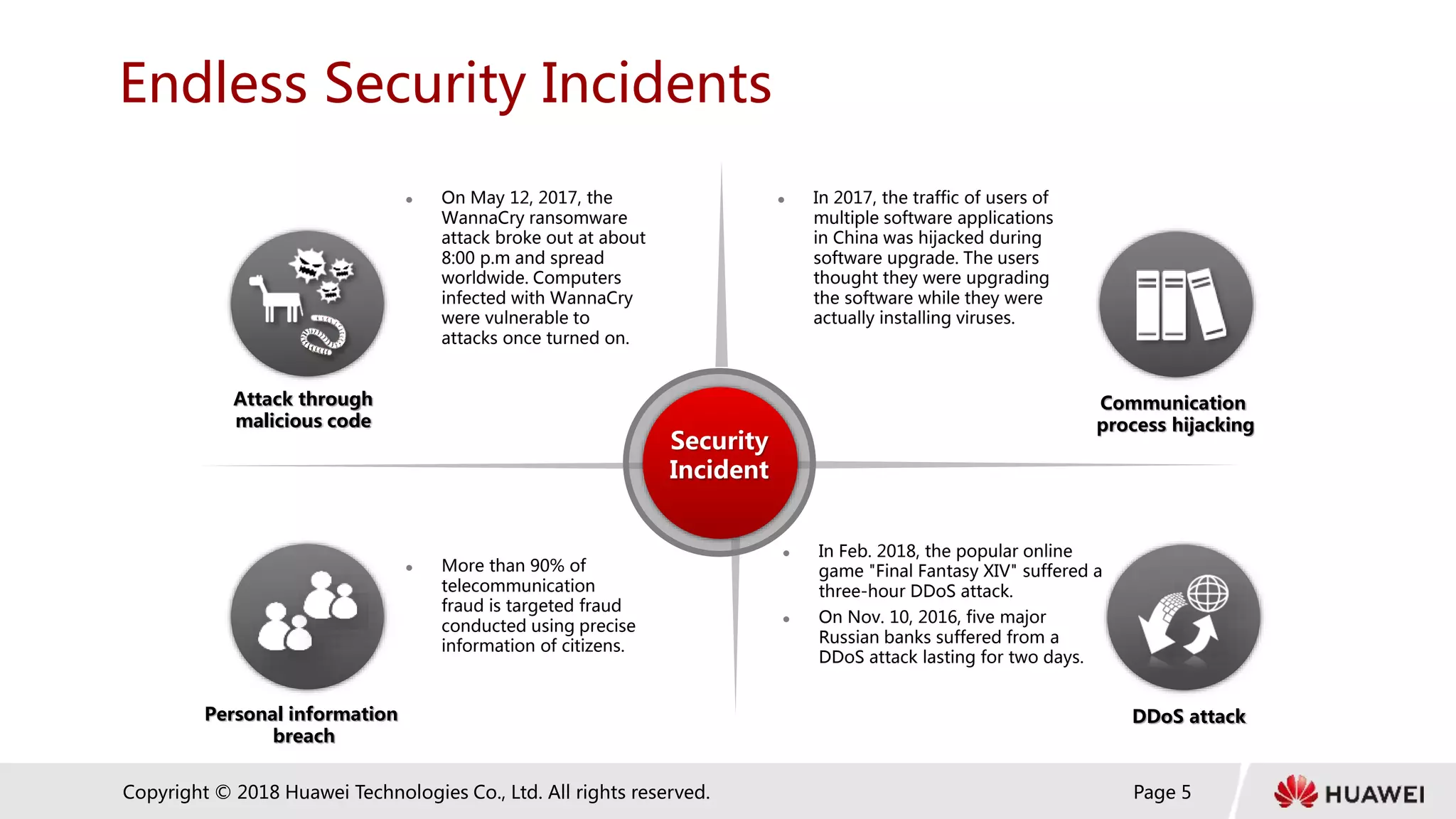 105 Common information security threats | PPTX