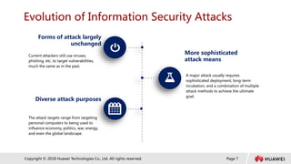 105 Common information security threats | PPTX