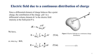 Electromagntic fields and waves Lecture 1 | PDF