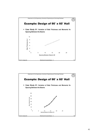 L-02 Analysis and Design of One-Way Slab System B & White.pdf