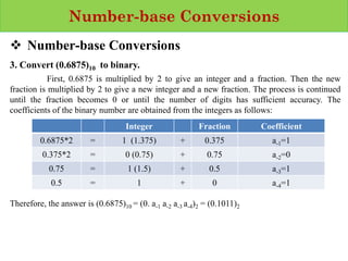 Course Name: Digital System Design Number System.pdf | Computing | Technology & Computing