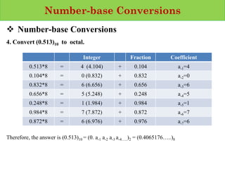 Course Name: Digital System Design Number System.pdf | Computing | Technology & Computing
