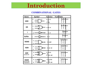 Course Name: Digital System Design Number System.pdf